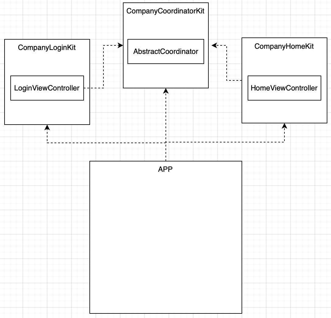 App Modularisation With Swift Package Manager Holy Swift 2665