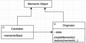 Memento Pattern with SwiftUI - Holy Swift