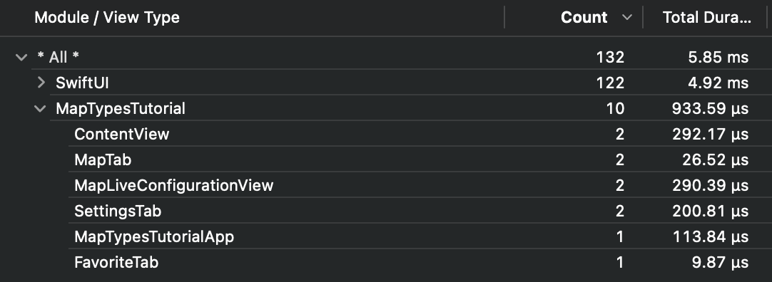 Exploring SwiftUI Redraw Behavior with Instruments - Holy Swift