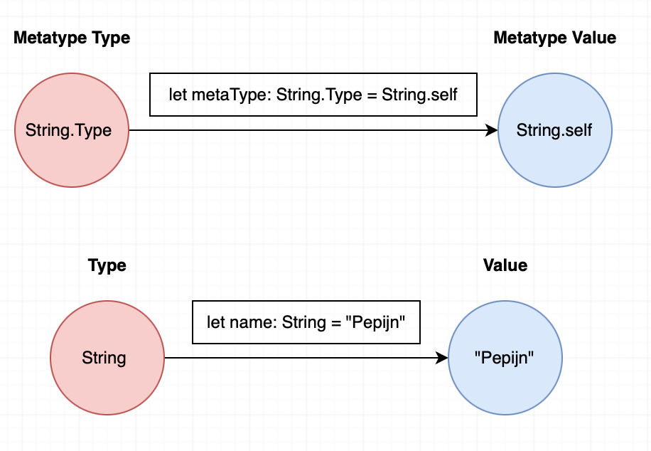 Swift Metatypes: What They Are and Why You Should Care - Holy Swift