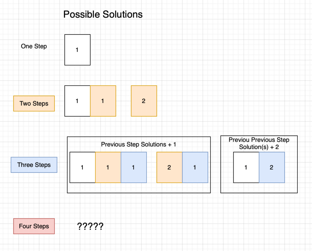 Conquering the Climbing Stairs Challenge with Swift: A Dynamic Programming Approach - Holy Swift